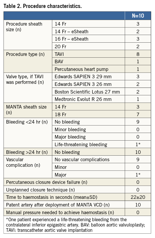 MANTA, a novel plug-based vascular closure device for large bore ...