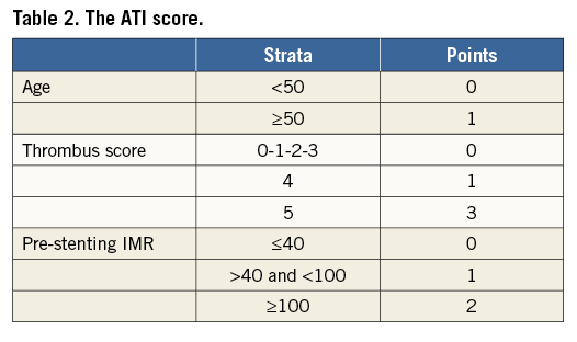 A tool for predicting the outcome of reperfusion in ST-elevation ...
