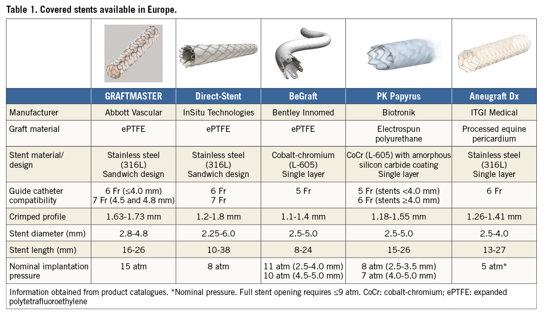 Coronary covered stents - EuroIntervention