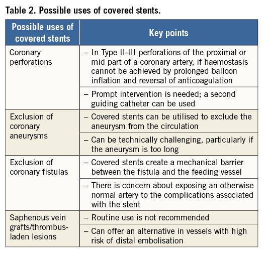 Coronary covered stents - EuroIntervention