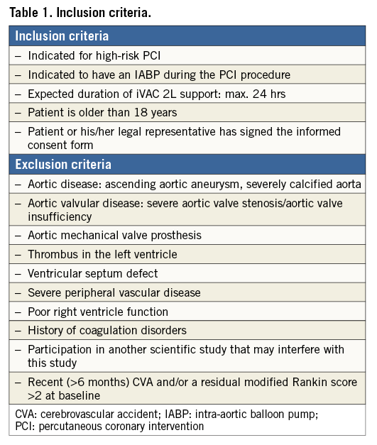 Pulsatile iVAC 2L circulatory support in high-risk percutaneous ...