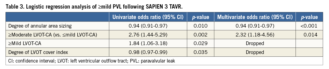 Optimal sizing for SAPIEN 3 transcatheter aortic valve replacement in ...