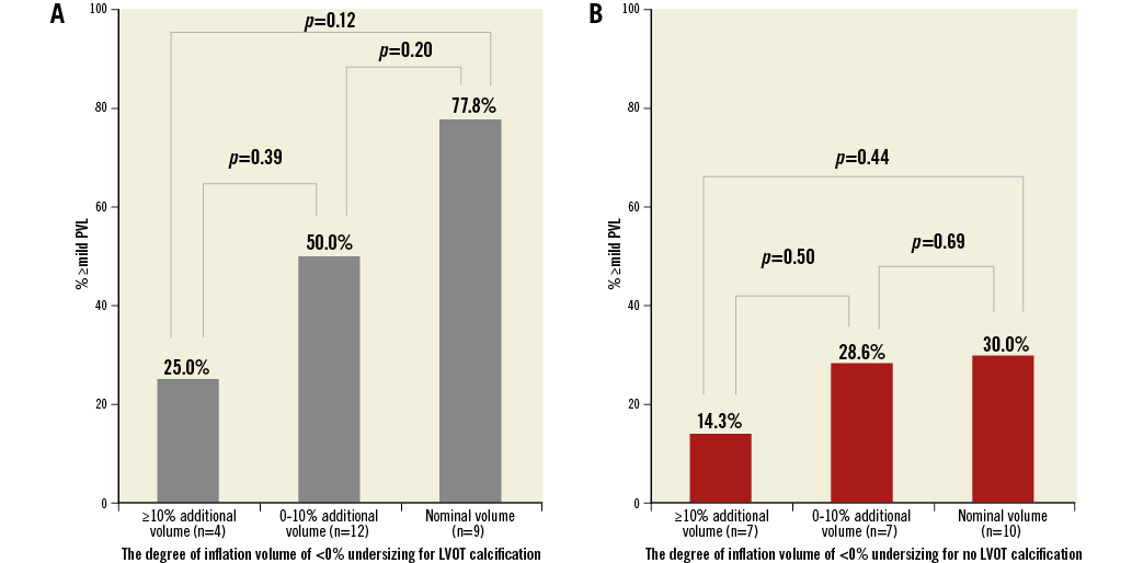 Optimal sizing for SAPIEN 3 transcatheter aortic valve replacement in ...