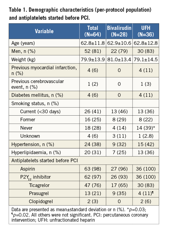 Bivalirudin infusion to reduce ventricular infarction: the open-label ...