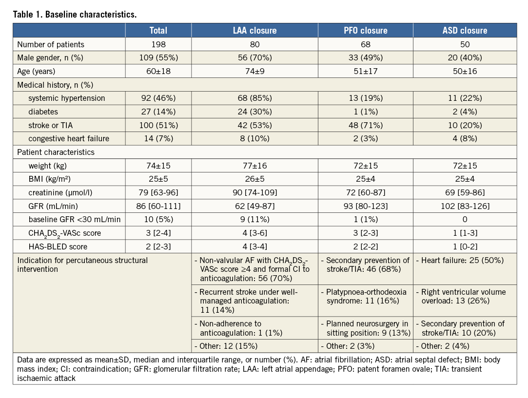 Intravenous enoxaparin anticoagulation in percutaneous left atrial ...