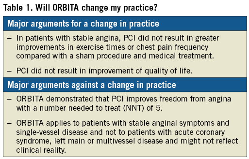 Will ORBITA change my practice? ORBITA trial: Objective Randomised ...