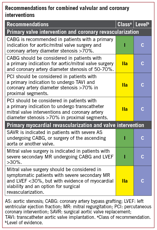 2018 ESC/EACTS Guidelines on myocardial revascularization ...
