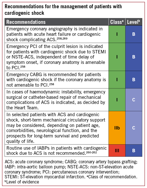 2018 ESC/EACTS Guidelines on myocardial revascularization ...