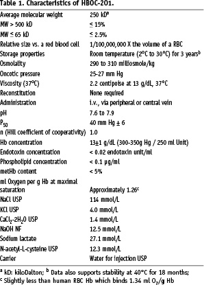 HBOC-201: The multi-purpose oxygen therapeutic - EuroIntervention