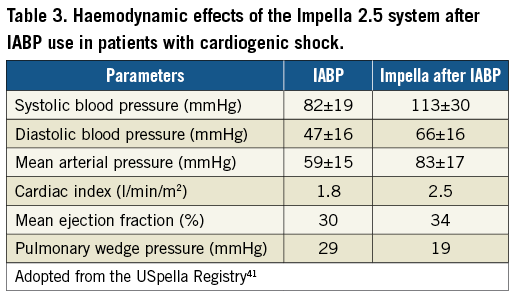 Use of the Impella 2.5 system alone, after and in combination with an ...
