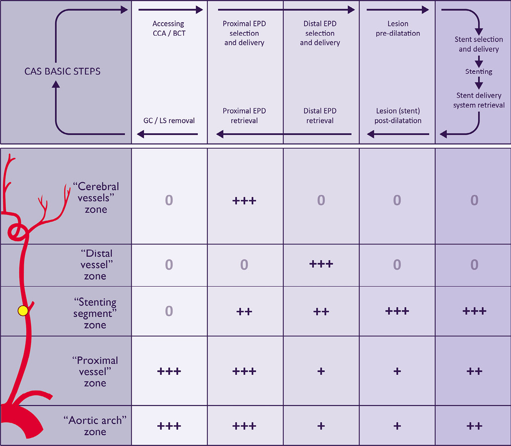 Proposed practical anatomical-procedural classification systems for ...