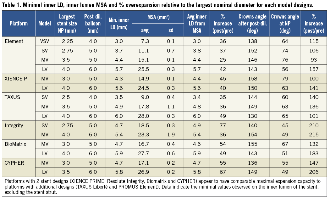 Maximal expansion capacity with current DES platforms: a critical ...
