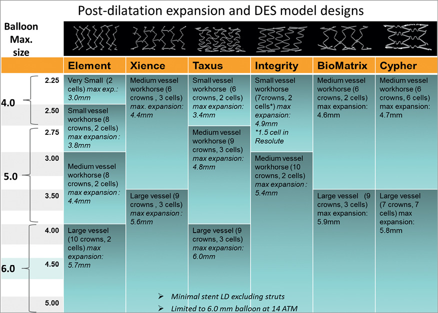 Maximal expansion capacity with current DES platforms: a critical ...