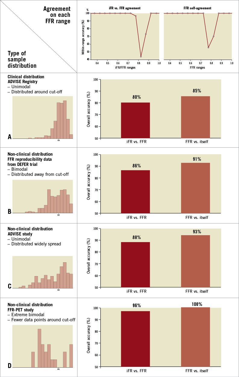 Classification performance of instantaneous wave-free ratio (iFR) and ...