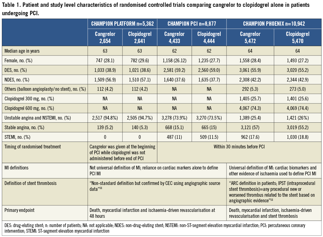 Cangrelor versus clopidogrel in percutaneous coronary intervention: a ...