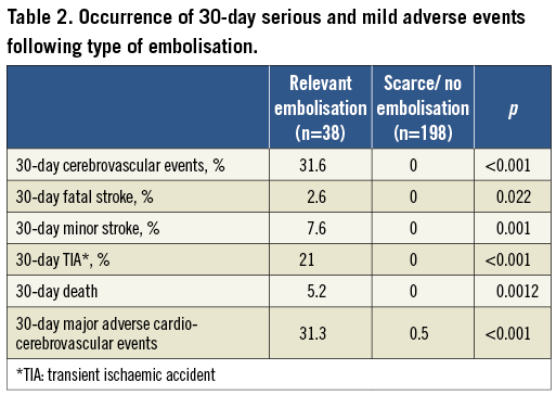Distal embolisation during carotid stenting is predicted by circulating ...