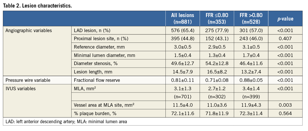 Usefulness of combined intravascular ultrasound parameters to predict ...