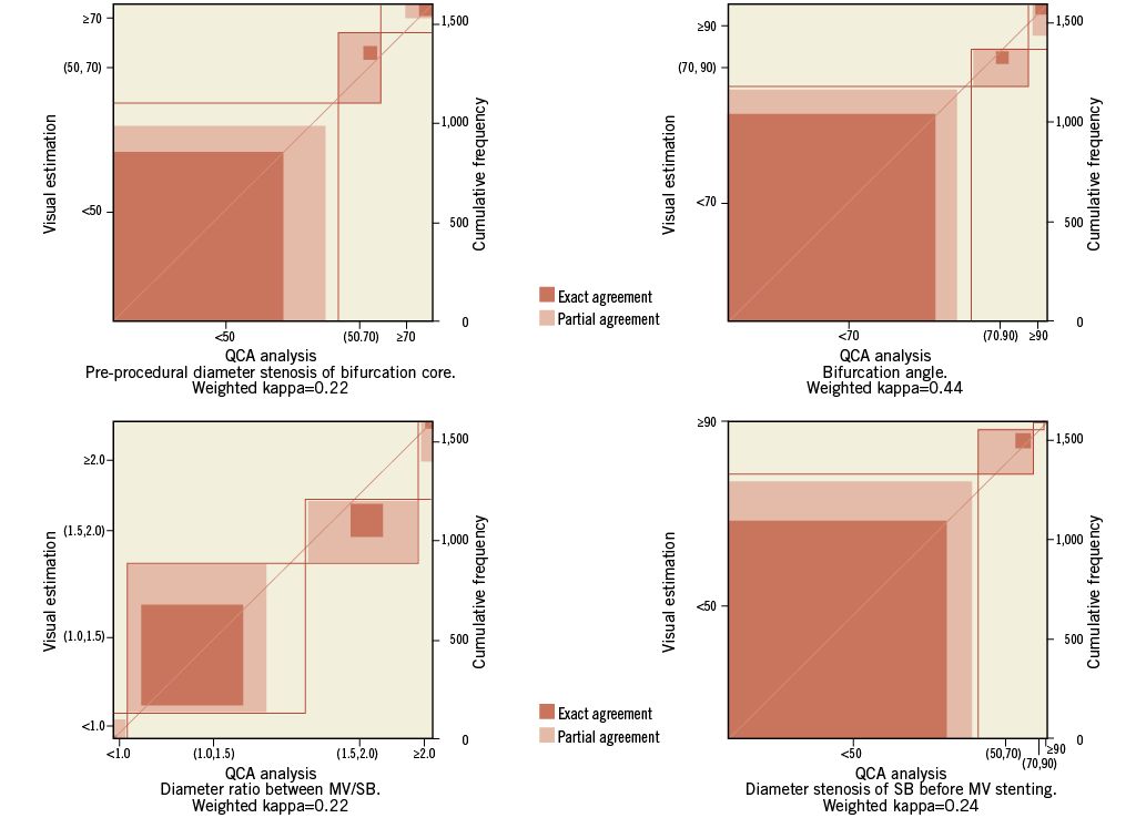 An angiographic tool based on Visual estimation for Risk prEdiction of ...