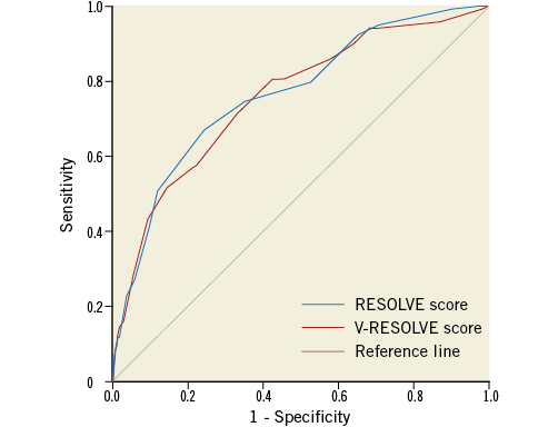 An angiographic tool based on Visual estimation for Risk prEdiction of ...