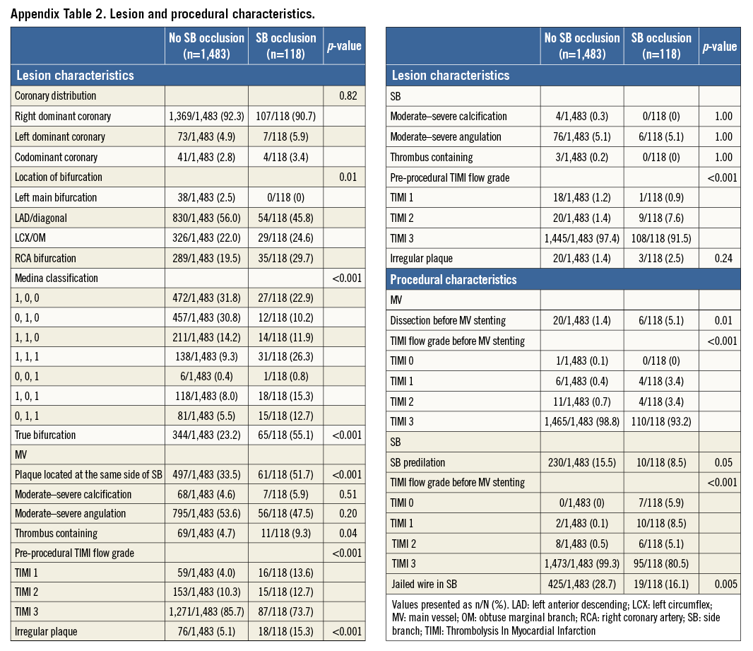 An angiographic tool based on Visual estimation for Risk prEdiction of ...