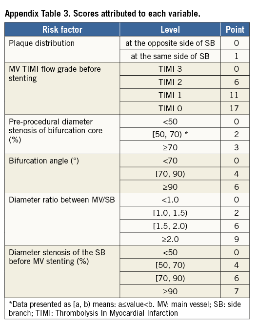 An angiographic tool based on Visual estimation for Risk prEdiction of ...