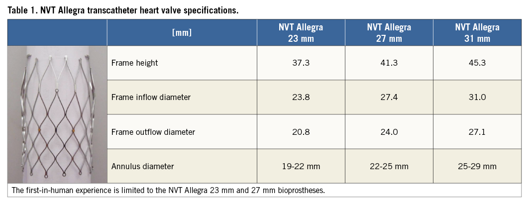 Transcatheter aortic valve implantation with the NVT Allegra ...