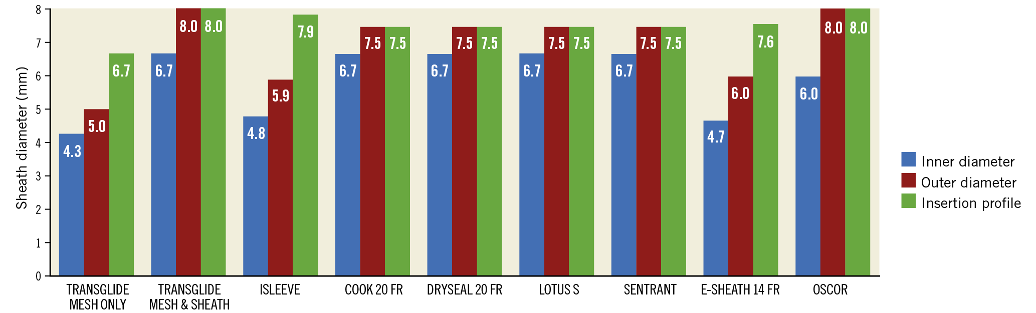 Transcatheter aortic valve implantation with the ACURATE neo valve ...