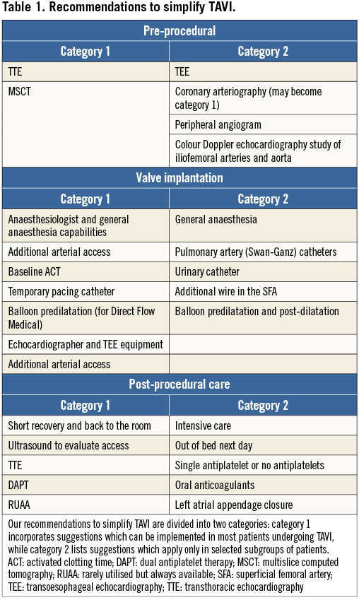 Is it time to simplify the TAVI procedure? “Make it simple but not too ...